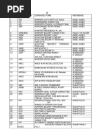 Avsec Order & Circular 2024 | PDF | Airport Security | Airport