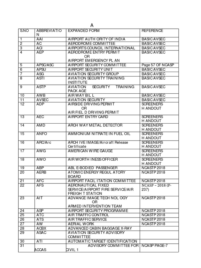 Abbreviations A To Z | PDF | Airport | Airport Security