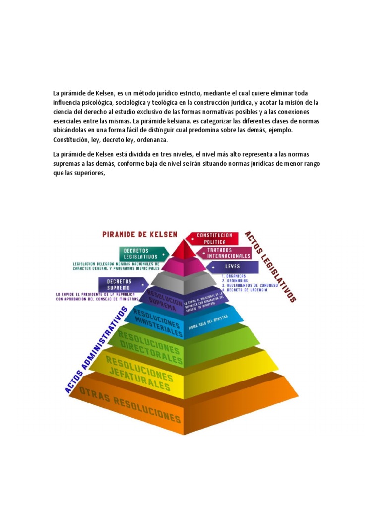 La Pirámide de Kelsen | PDF