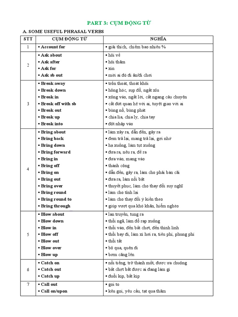 Phrasal Verbs - Key | PDF