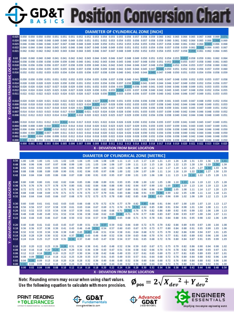 Position Conversion Chart | PDF