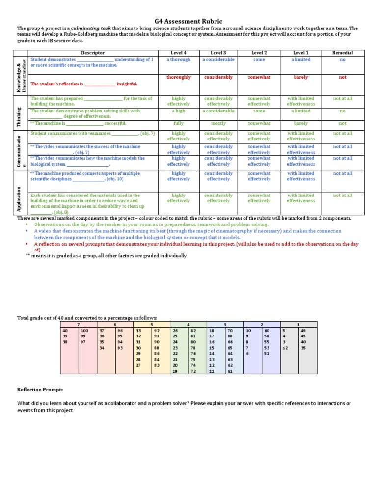 G4 Assessment Rubric 2019 | PDF