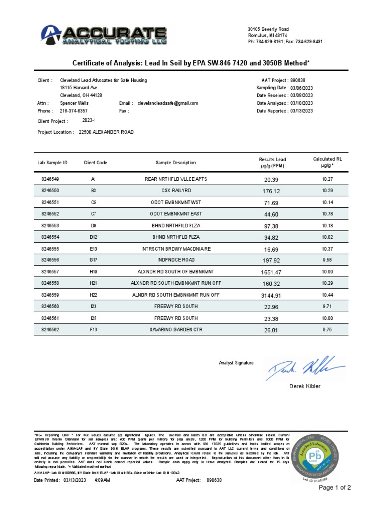 CLASH Report Through Accurate Analytical Testing | PDF