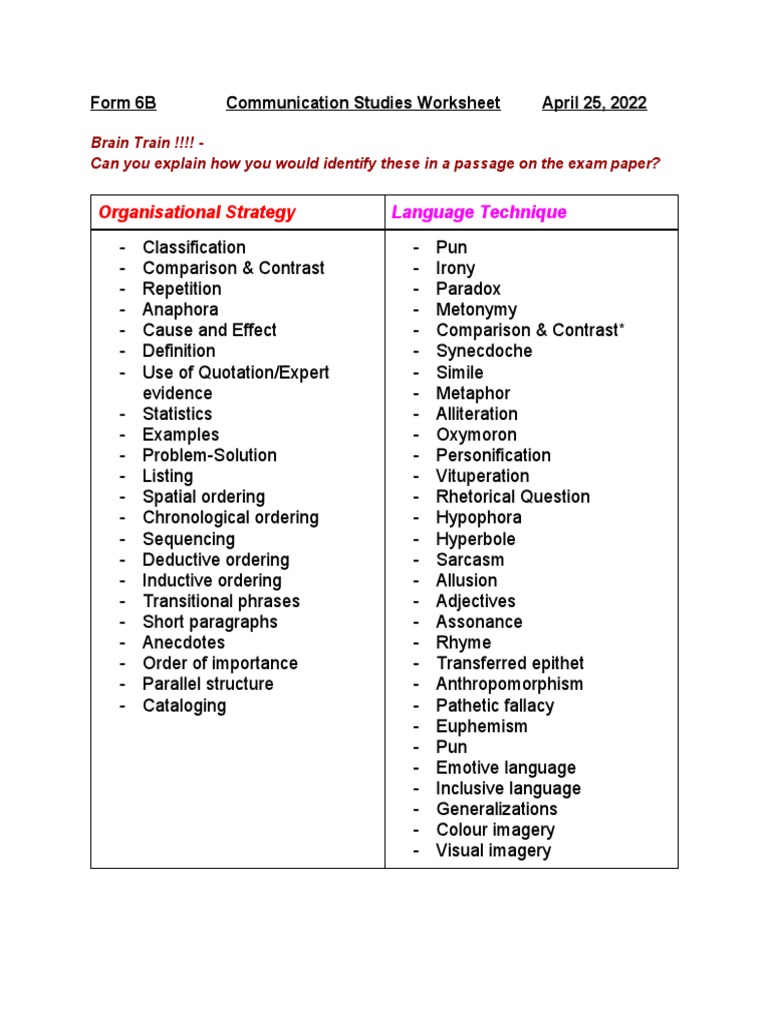 Language Techniques & Organisational Strategies | PDF