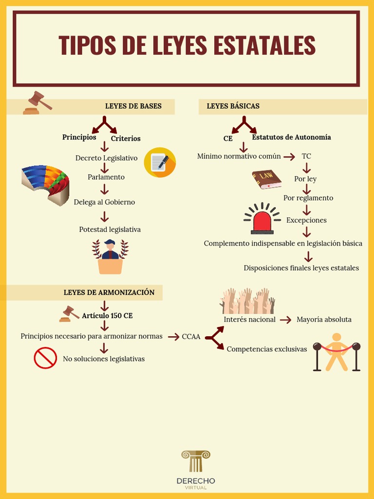 12. LEYES ESTATALES III | PDF