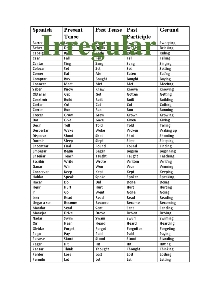 Tabla de Verbos Irregulares | PDF | Linguistics | Grammar