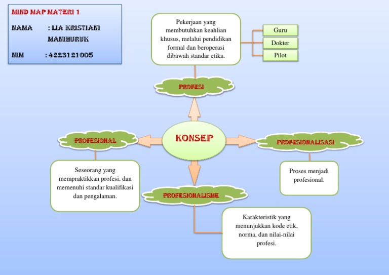 Lia Kristiani Manihuruk - Mind Map Materi 1 | PDF