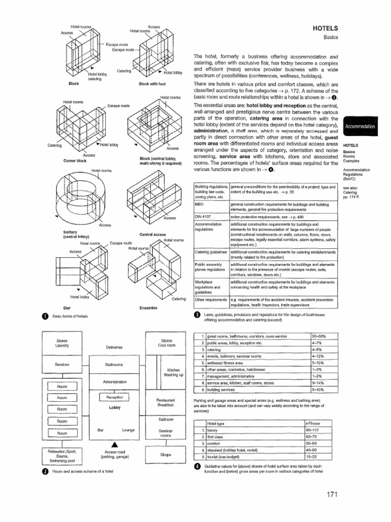 Neufert Hotel+Kitchen | PDF
