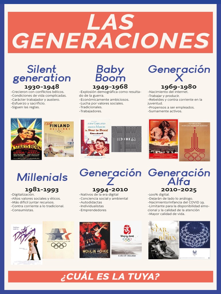 Infografía Generaciones | PDF
