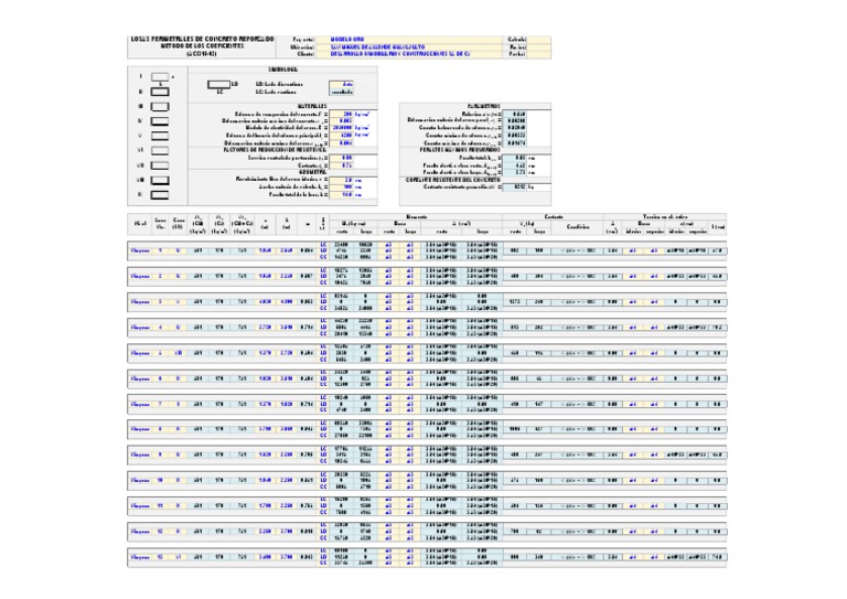 Tabla Calculo Losa Cimentacion | PDF | Hormigón | Mecánica