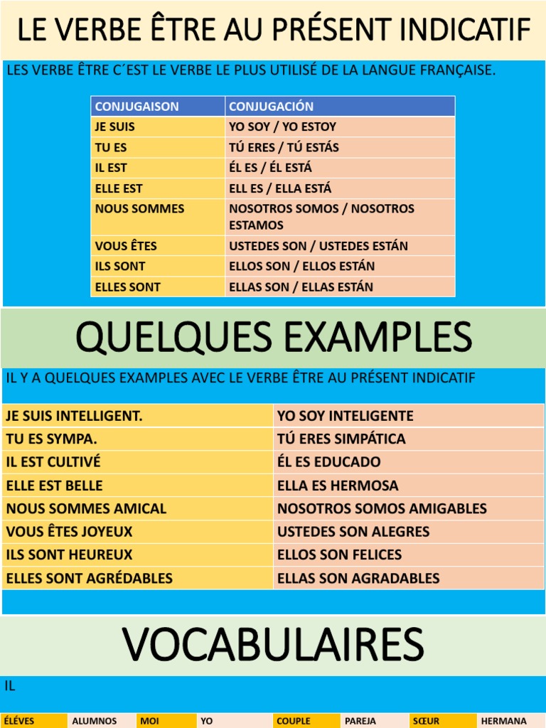 Le Verbe Etre Au Présent Indicatif | PDF | Linguistique | Morphologie ...