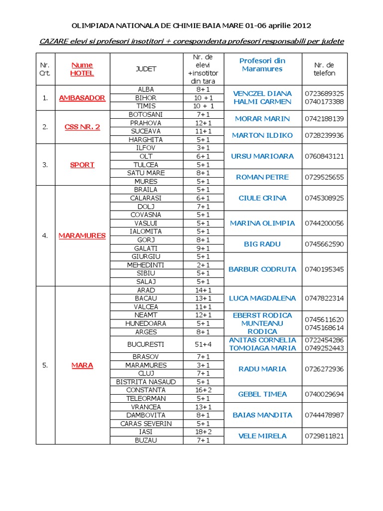 Repartizare Cazare Hotel Prof-Elevi PDF | PDF