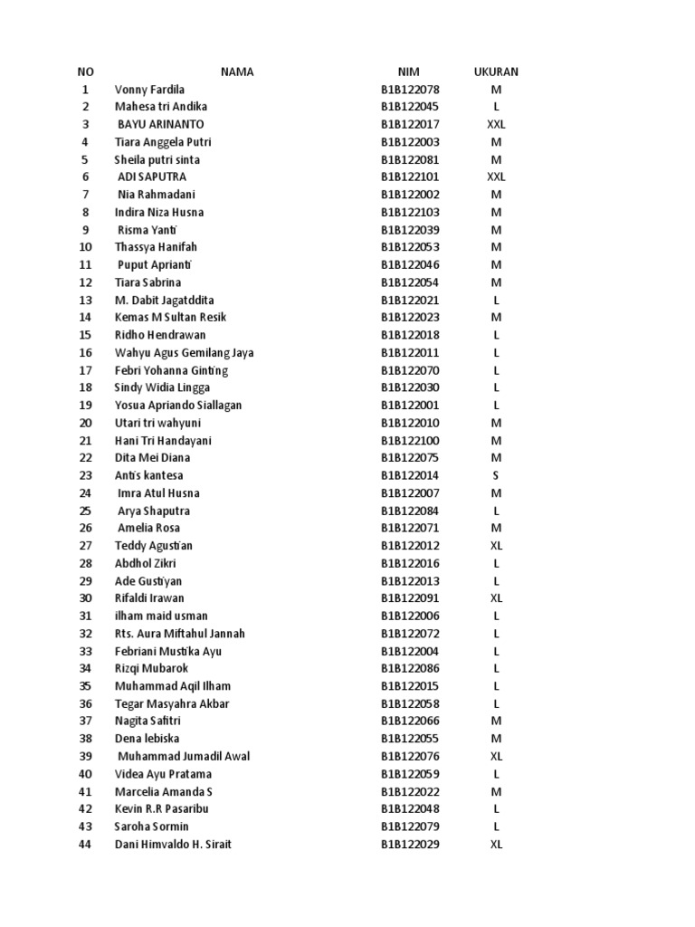 List Nama Pembuatan Kemeja 2022 | PDF