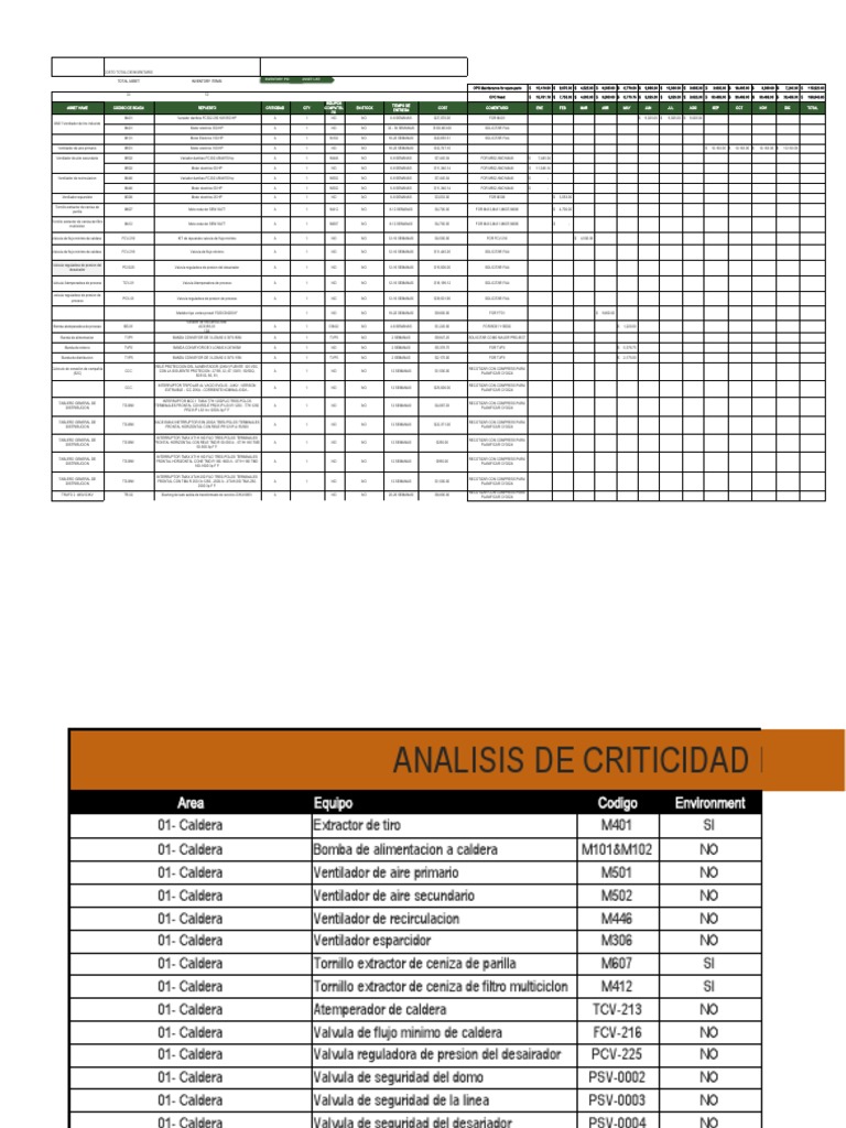 Inventario de Repuestos Super Criticos | PDF | Gases | Ingeniería