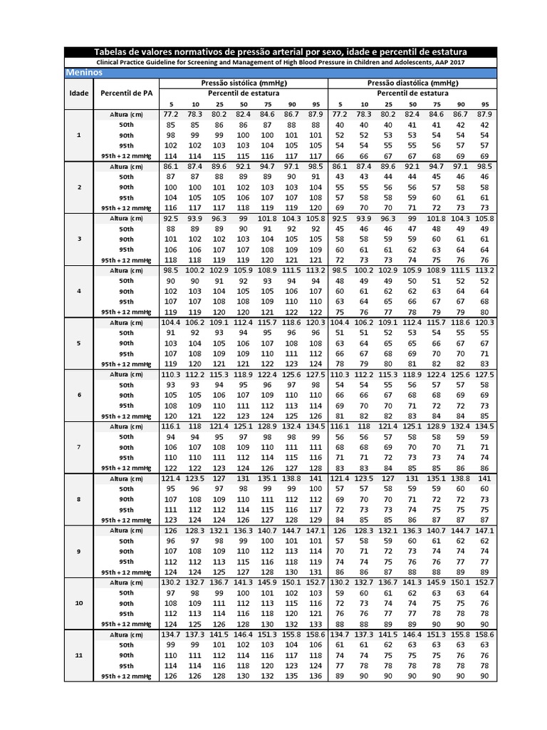 Tabela de Pressão Arterial por Idade | PDF | Hypertension | Blood Pressure