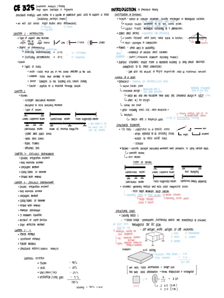 Theory Notes by Medina | PDF