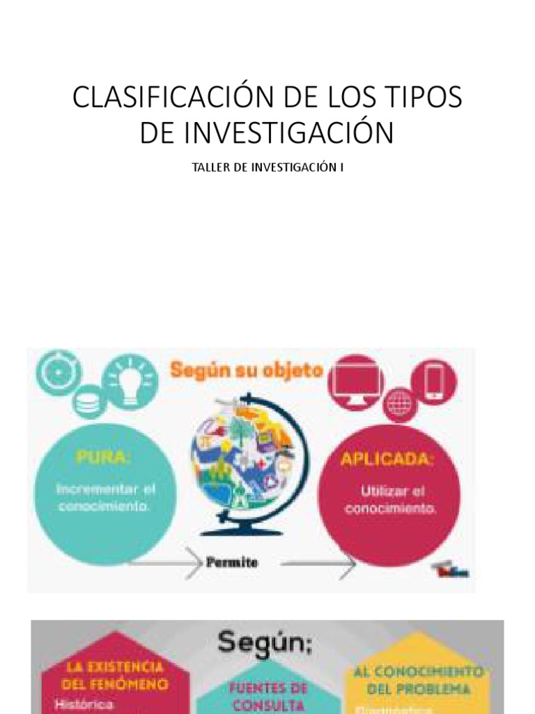 Clasificación de Los Tipos de Investigación | PDF Clasificación de Los Tipos de Investigación | PDF