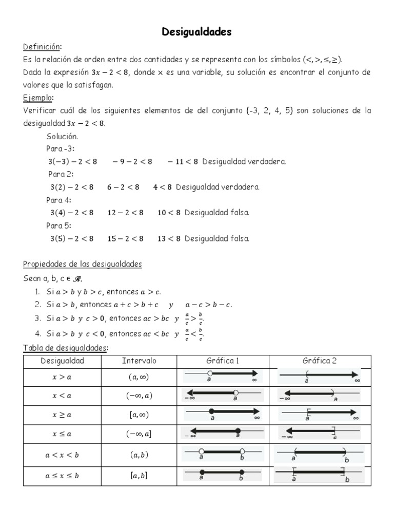 4 Desigualdades PDF | PDF | Desigualdad (Matemáticas) | Intervalo ...