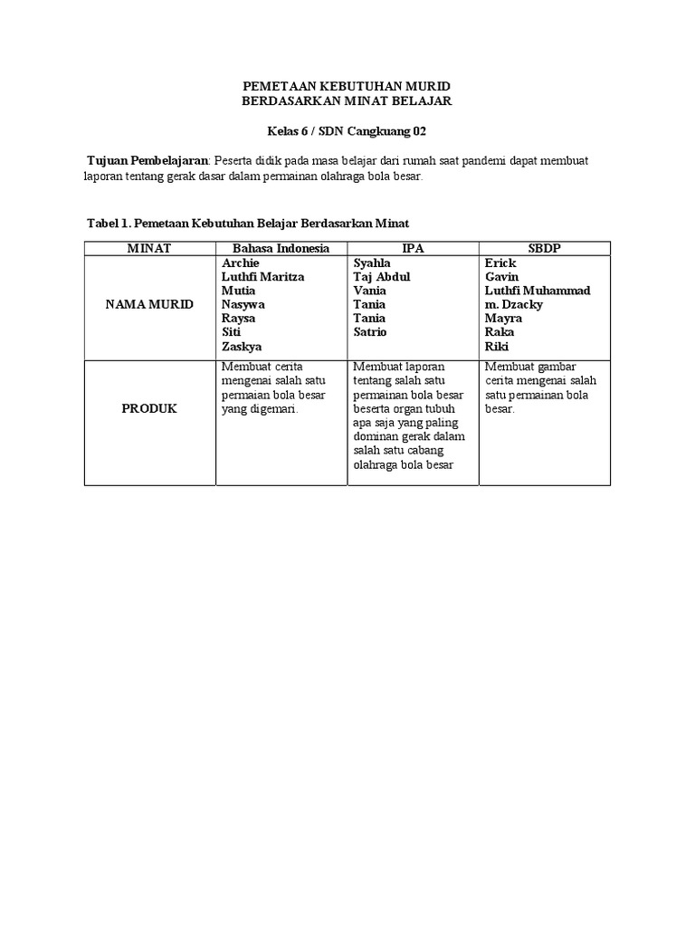 rpp-pjok-sd-berdiferensiasi | PDF
