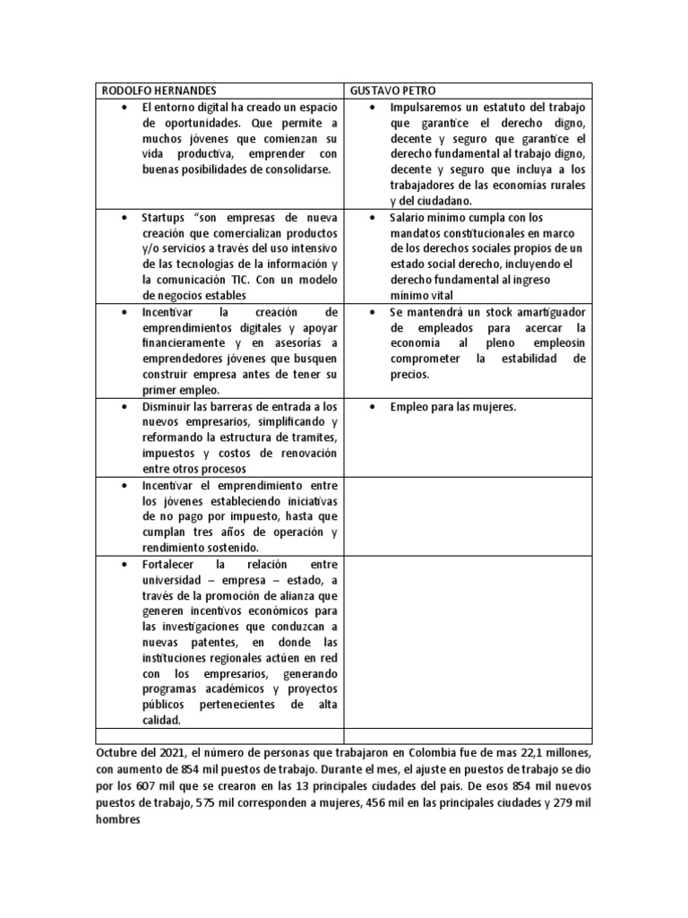 Cuadro Comparativo de Analisis Planes de Gobierno Candidatos ... Cuadro Comparativo de Analisis Planes de Gobierno Candidatos ...