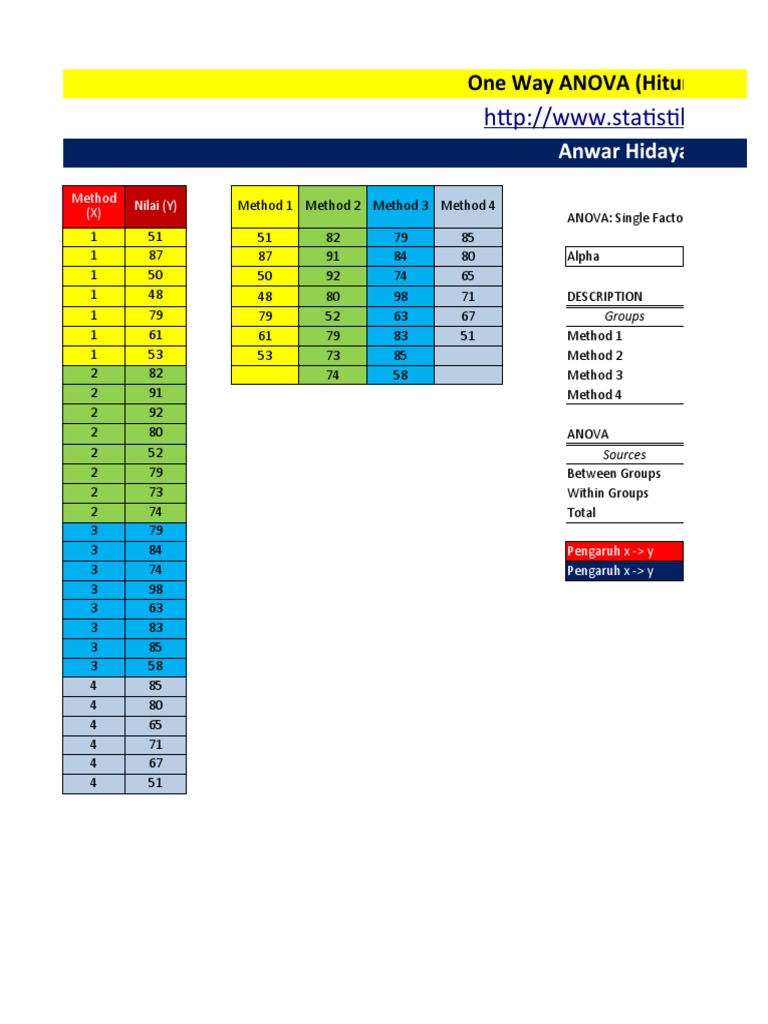 ONE WAY ANOVA Manual | PDF | Analysis Of Variance | Inference ONE WAY ANOVA Manual | PDF | Analysis Of Variance | Inference
