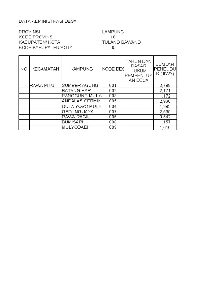 Data Administrasi Desa | PDF