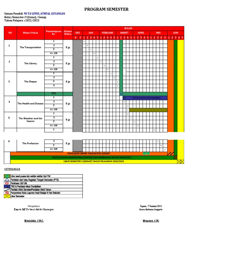Program Semester Kelas 5 | PDF