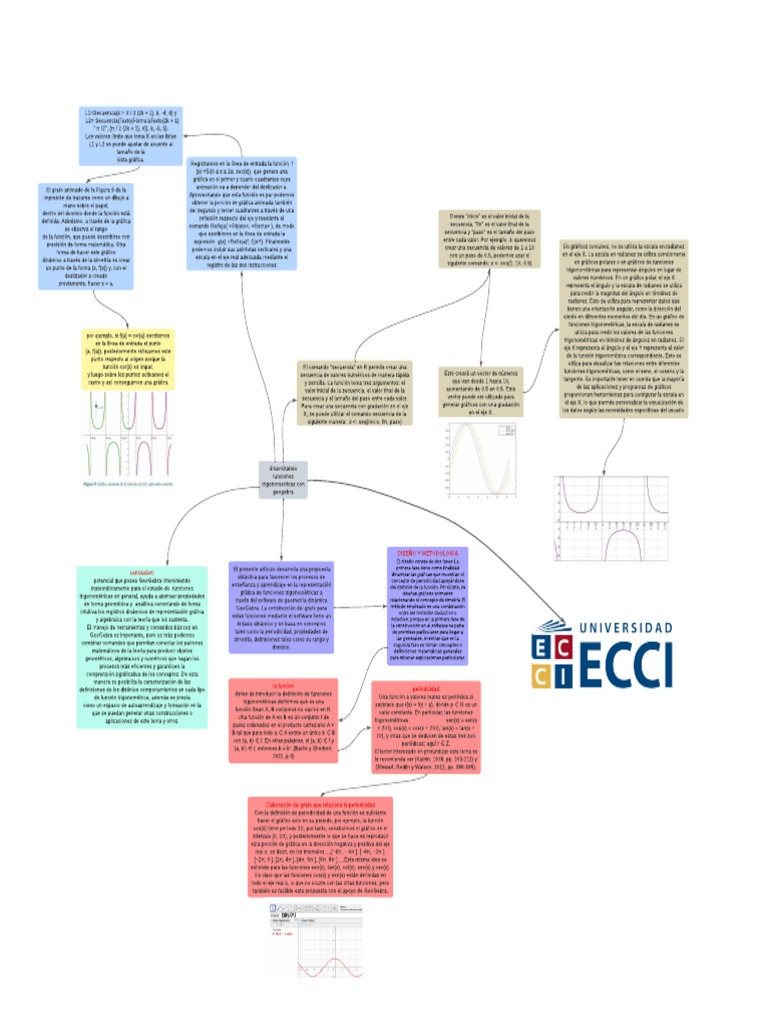Mapa Conceptual | PDF | Función (Matemáticas) | Secuencia