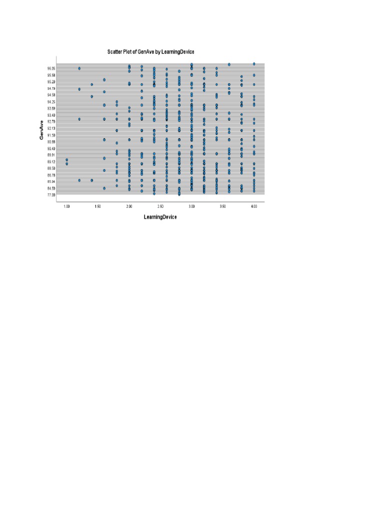 Scatter Diagram Research Pdf