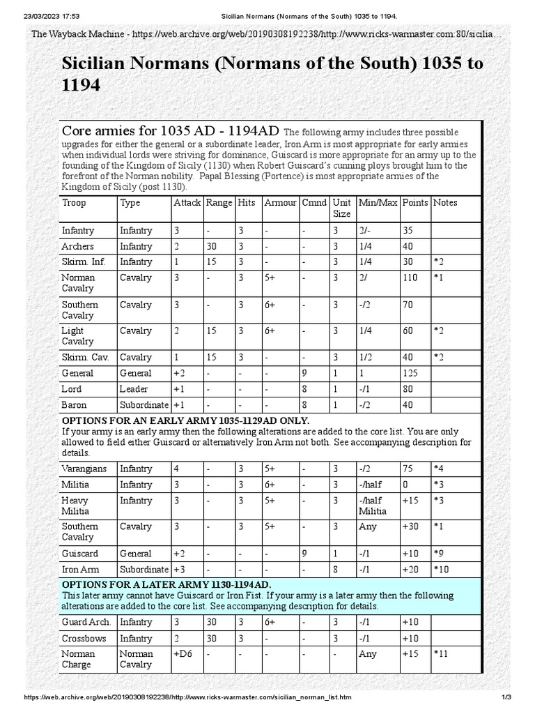 Norman Cavalry of Sicily: Army Lists and Special Rules for Sicilian ...