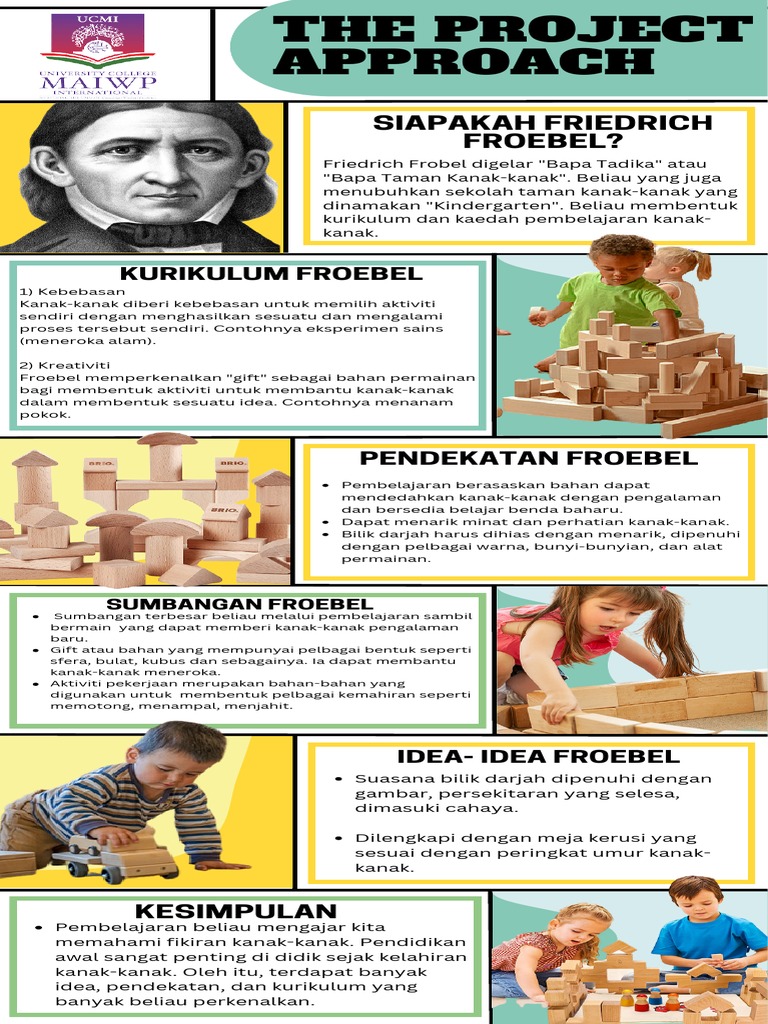 Friedrich Froebel Infografic | PDF