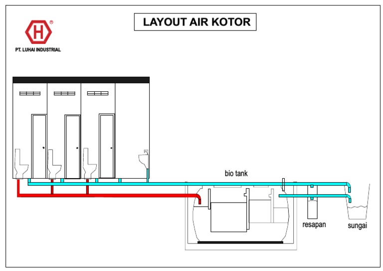 Layout Air Kotor PDF | PDF