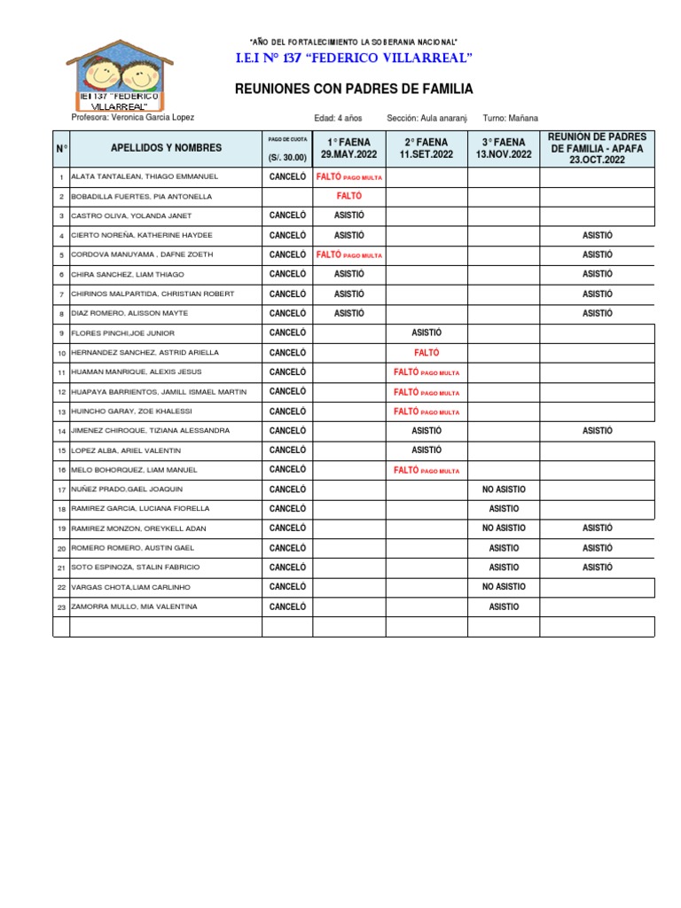 Lista de Padres | PDF