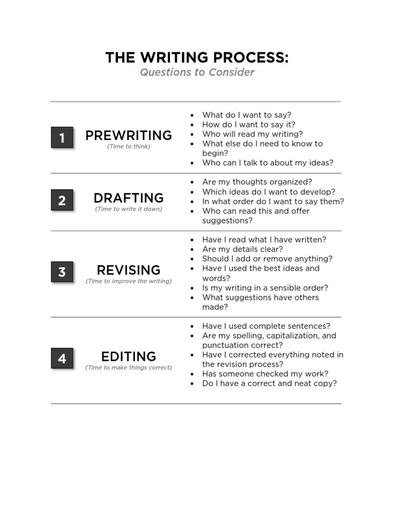 Writing Process | PDF