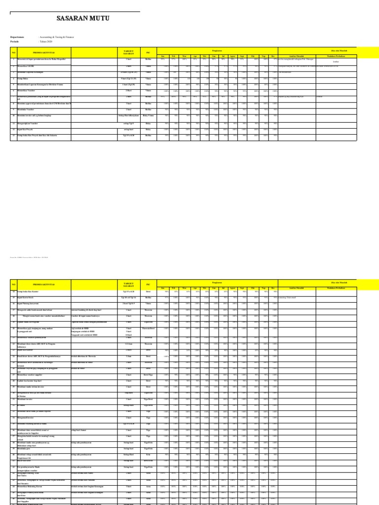 Manajemen Resiko Dan Sasaran Mutu Accounting 2020 | PDF