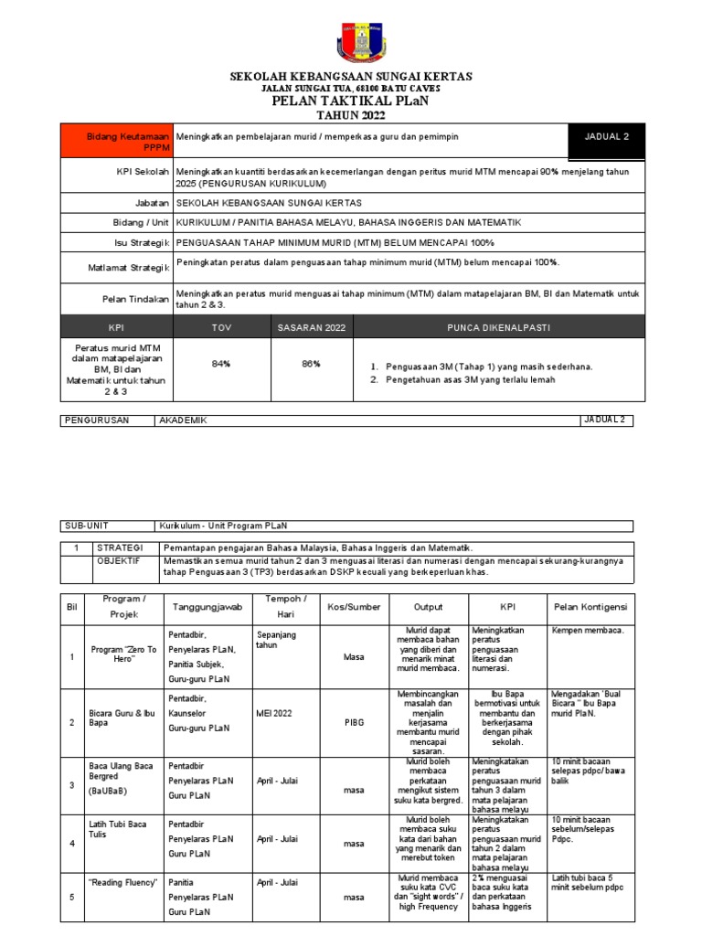 PELAN TAKTIKAL PLaN SKSK 2022 - JADUAL 2 | PDF