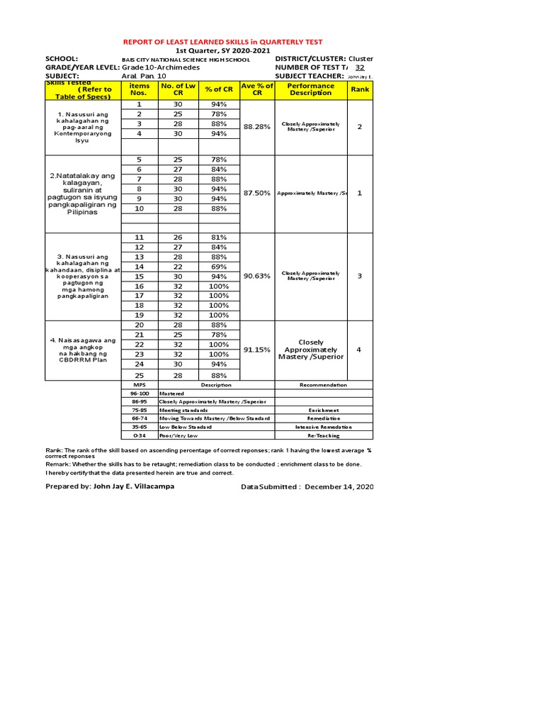 Ap Q1 LLS | PDF | Learning | Cognition