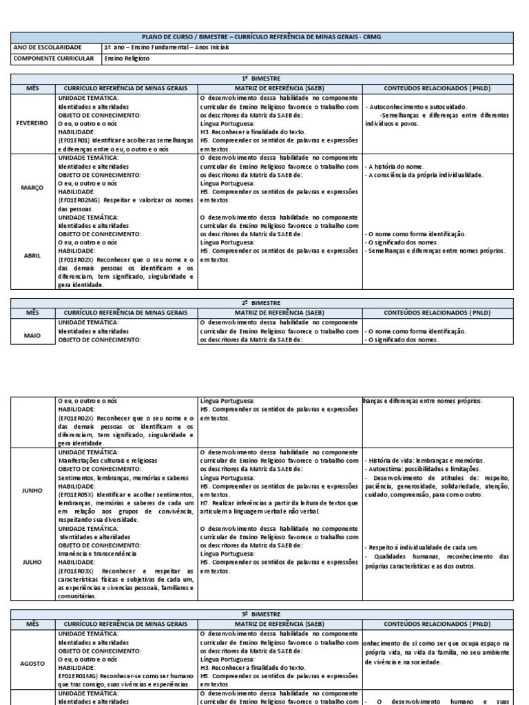 Plano de curso do 1o ano do Ensino Fundamental com foco no componente curricular de Ensino ...