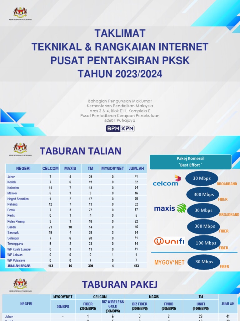 Slaid Taklimat PKSK 2023 - Teknikal Dan Rangkaian | PDF