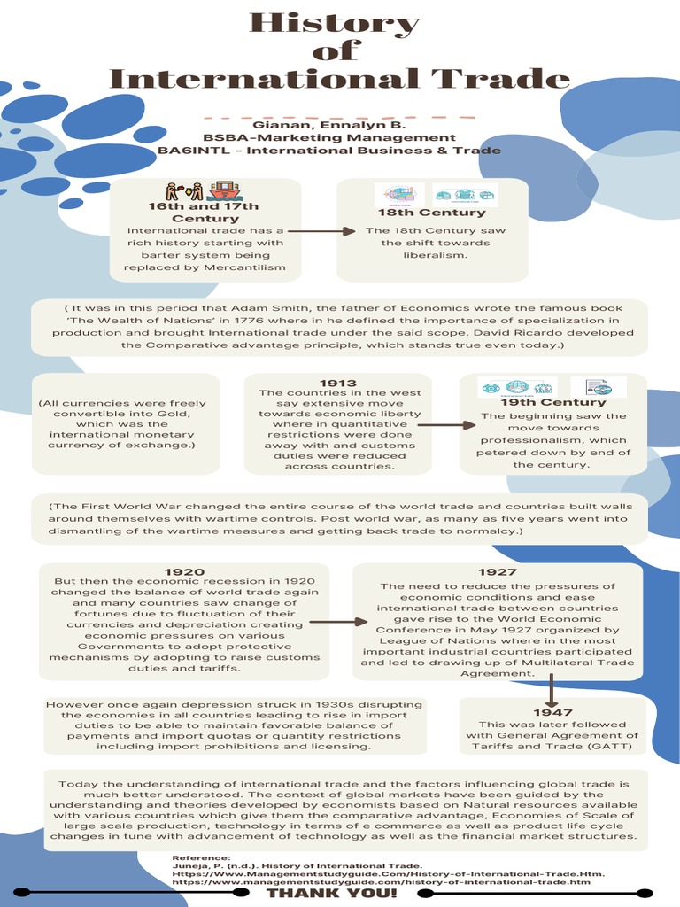 History of International Trade - Gianan PDF | PDF | Trade | Currency