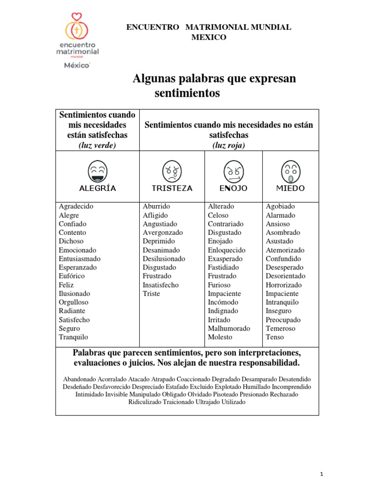 Tabla de Sentimientos 2125 | PDF | Conceptos psicologicos | Experiencia ...