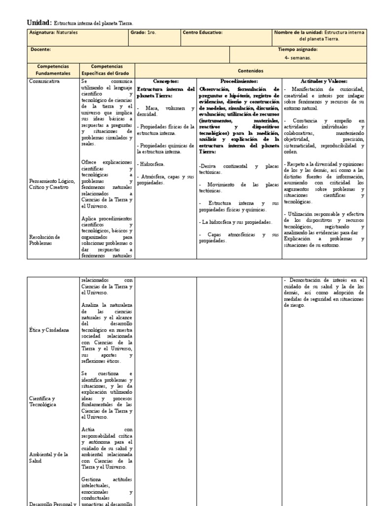 1ro-PANIFICACIÓN DE NATURALES CON LA ADECUACIÓN CURRICULAR | PDF ...