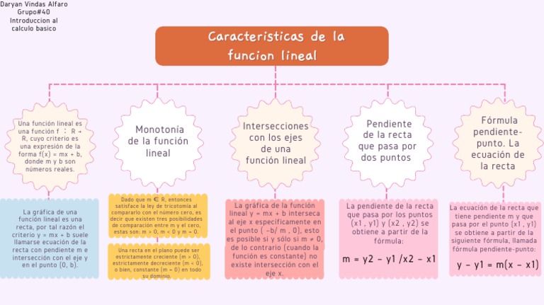 Mapa conceptual de la función lineal | PDF | Pendiente | Línea (geometría)