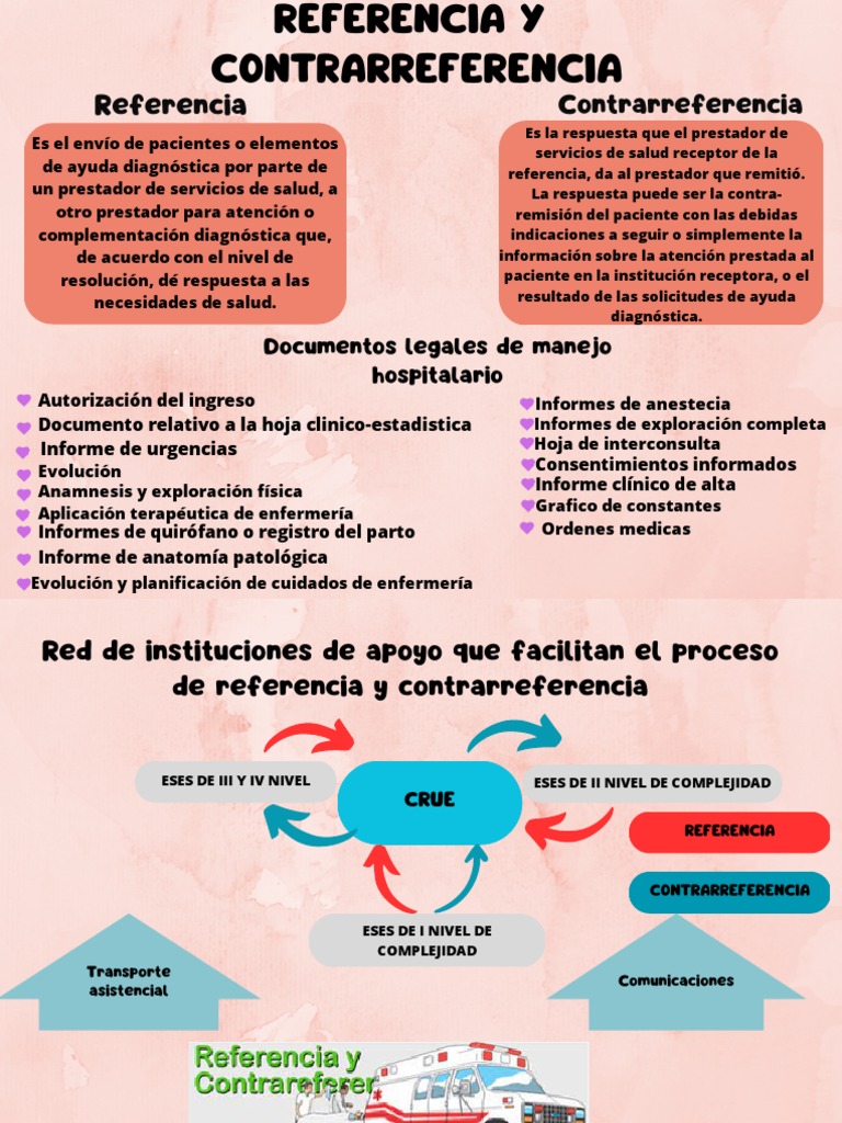 Referencia y Contrarreferencia | PDF | Examen físico | Servicios públicos