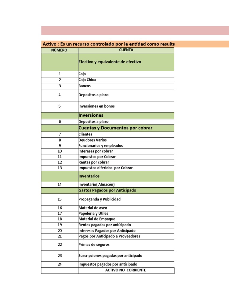Catalogo Contable - Contabilidad 1 | PDF