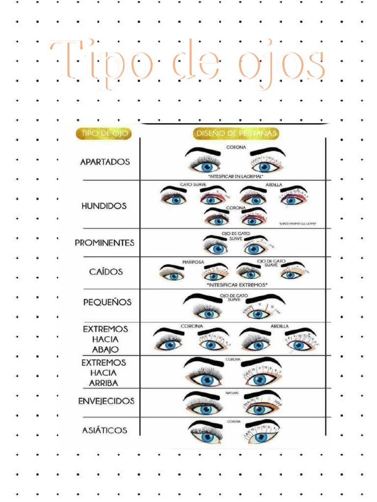 Tipos de Ojos - JIMENEZ - RUIZ - SARA | PDF