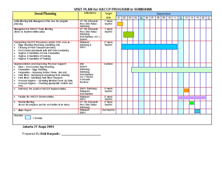 Haccp Planning | PDF | Public Health | Nutrition