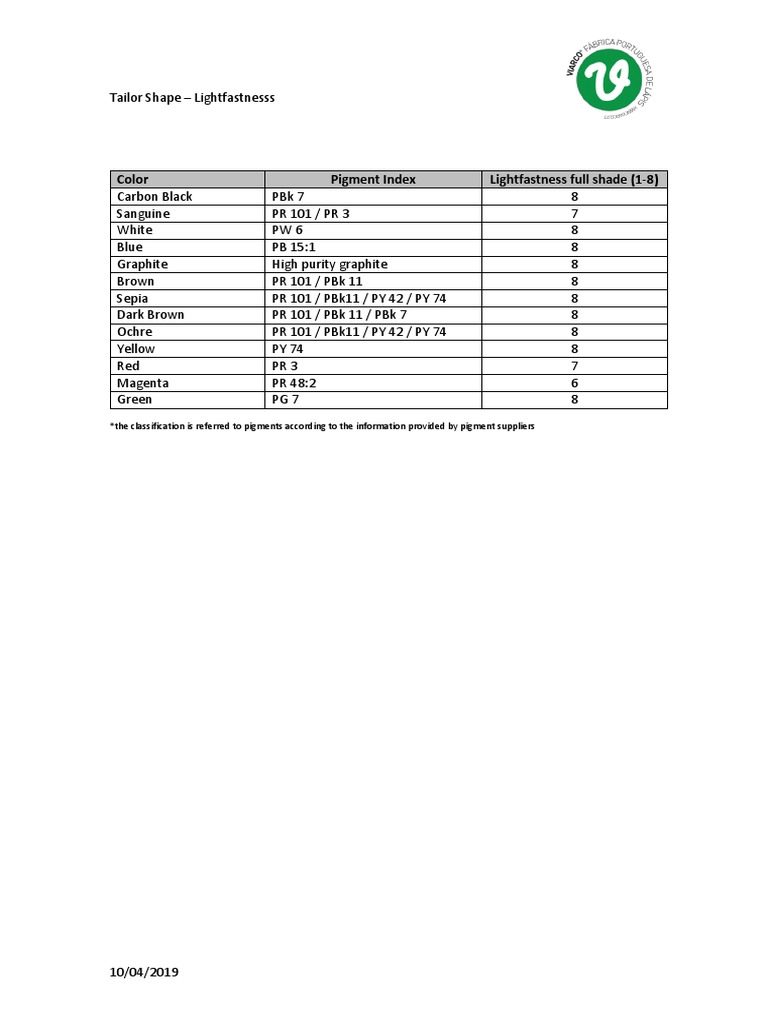 Lightfastness Ratings for Art Graf Colors | PDF