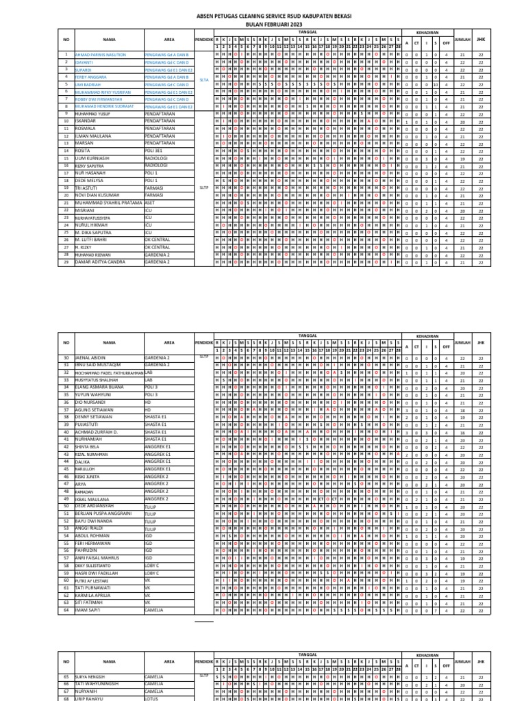 REKAP ABSEN FEB 2023.xlsx | PDF