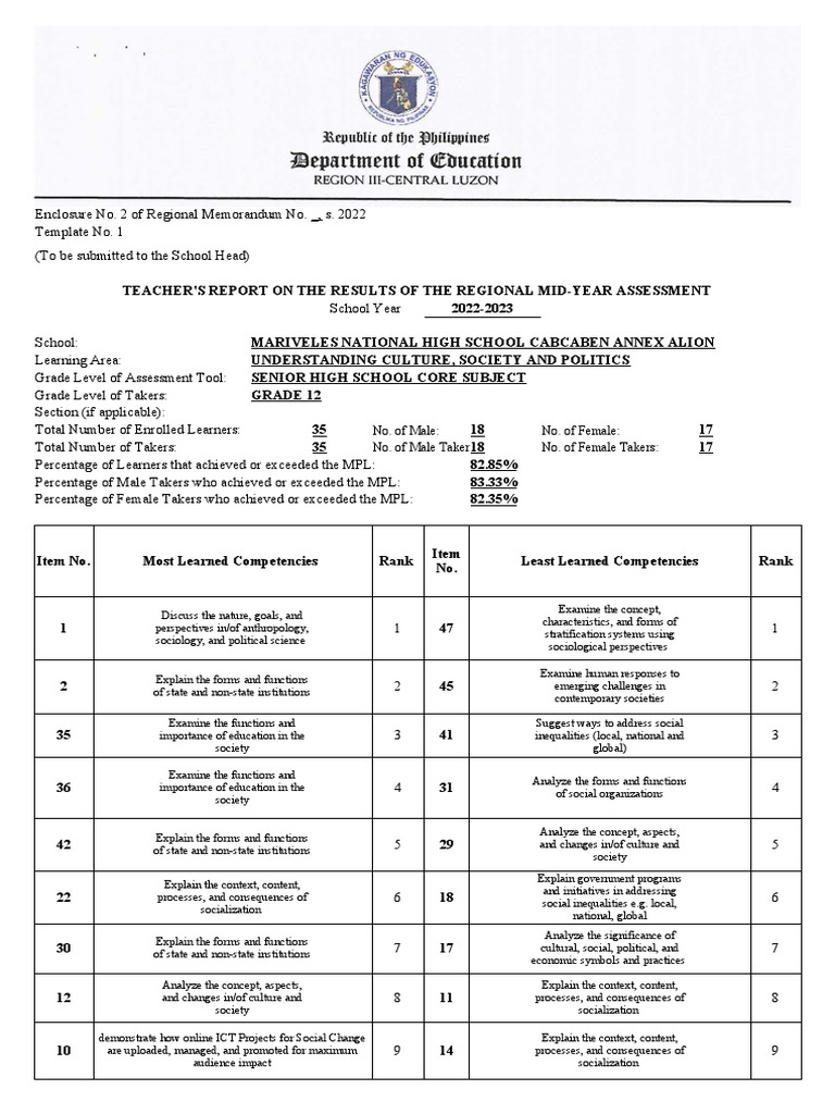 Understanding Culture, Society, and Politics (UCSP) - GRADE 12 | PDF ...